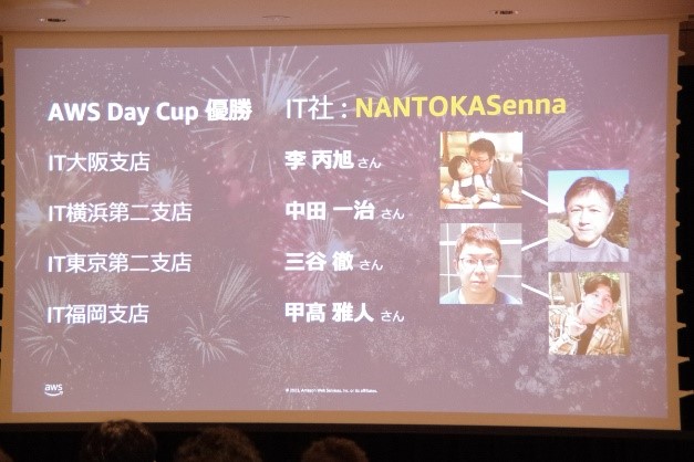 第3回AWS Day DeepRacer白熱の決勝戦 - テクノプロDO